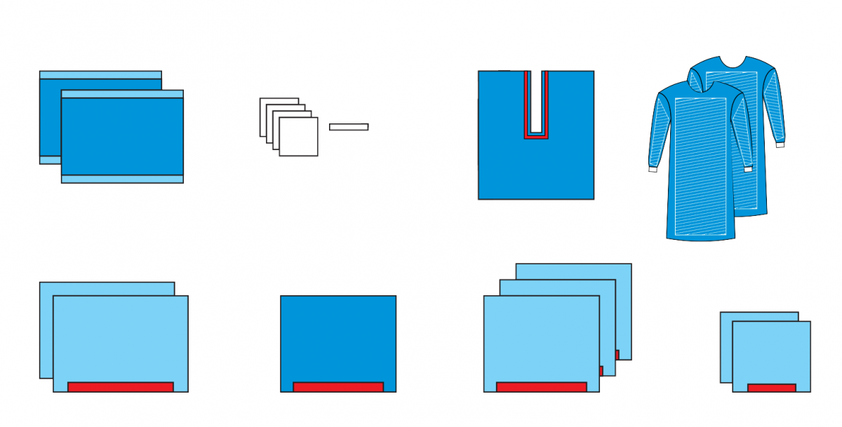 Surgery pack orthopaedic pack - Producer and importer of medical products